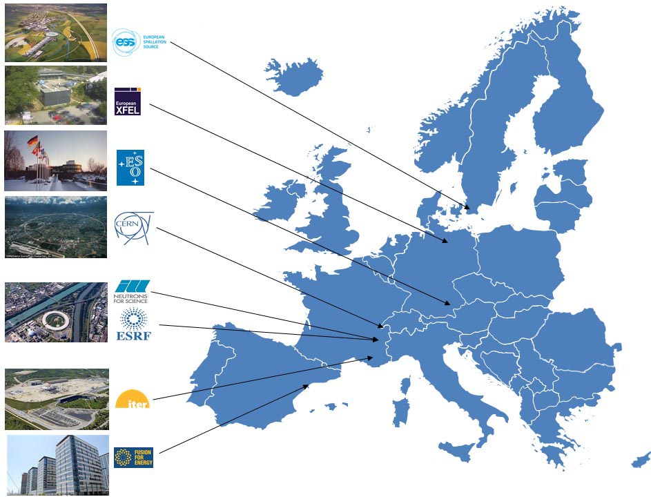 Research organisations